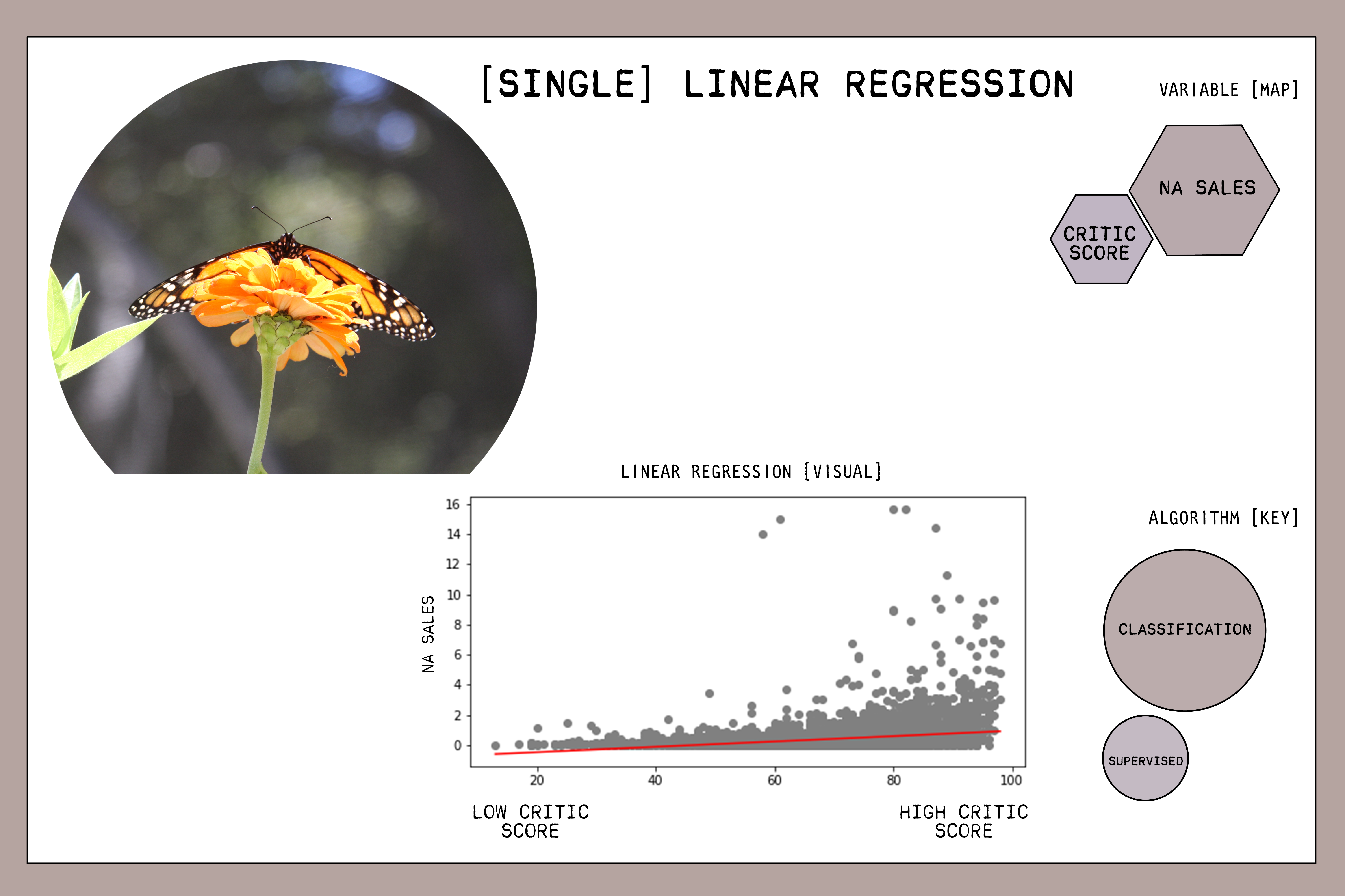 Learning Machine Learning